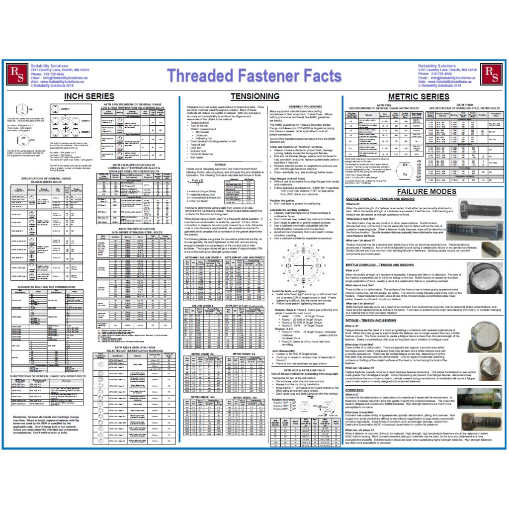Wall Charts – Reliability Solutions