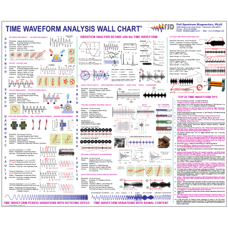 Time Waveform Analysis – Reliability Solutions